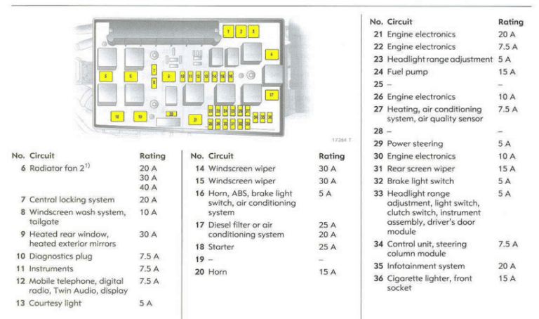 Holden Combo Fuse Box Location & Diagram – Boost Cruising Australia